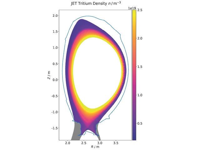 Modeling Fusion Physics and Technology with HPC - Leibniz-Rechenzentrum